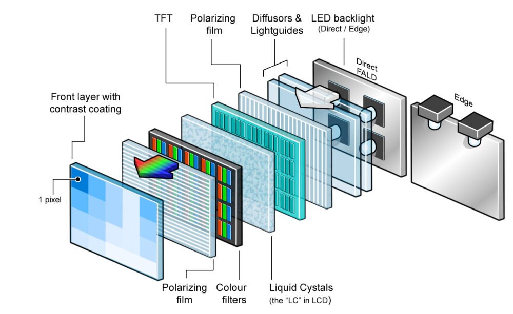 How is an LCD module composed? - RJY Display